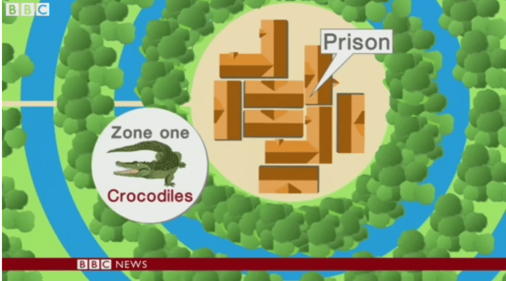 Indonesia plans prison with crocodile moat | The MarkoZen Blog