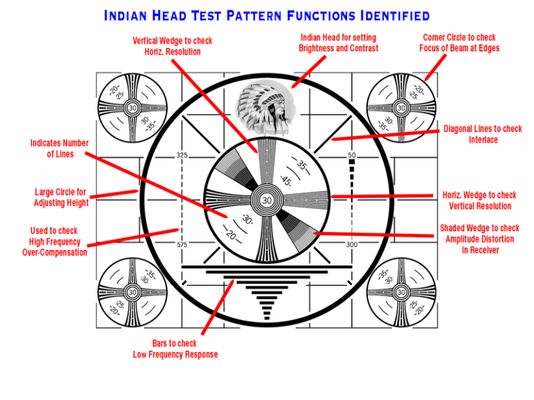 TV Test Card Patterns | The MarkoZen Blog